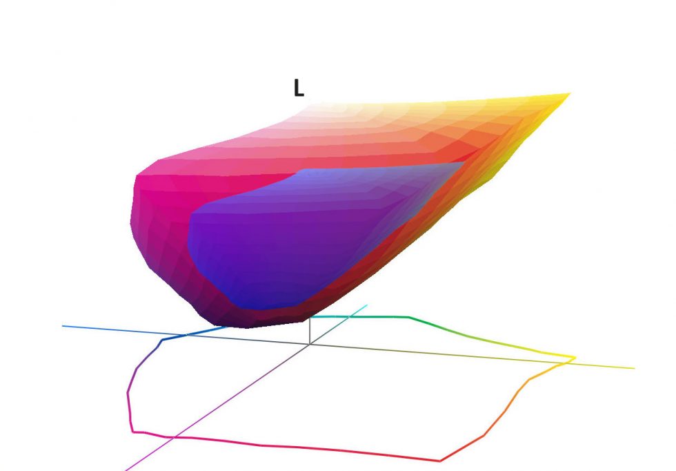 Discover the Spectro LFP qb: Automated Reflection & Transmission ...